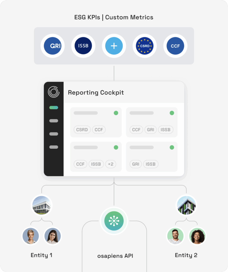 El futuro del reporting integrado: conoce Reporting Cockpit ...