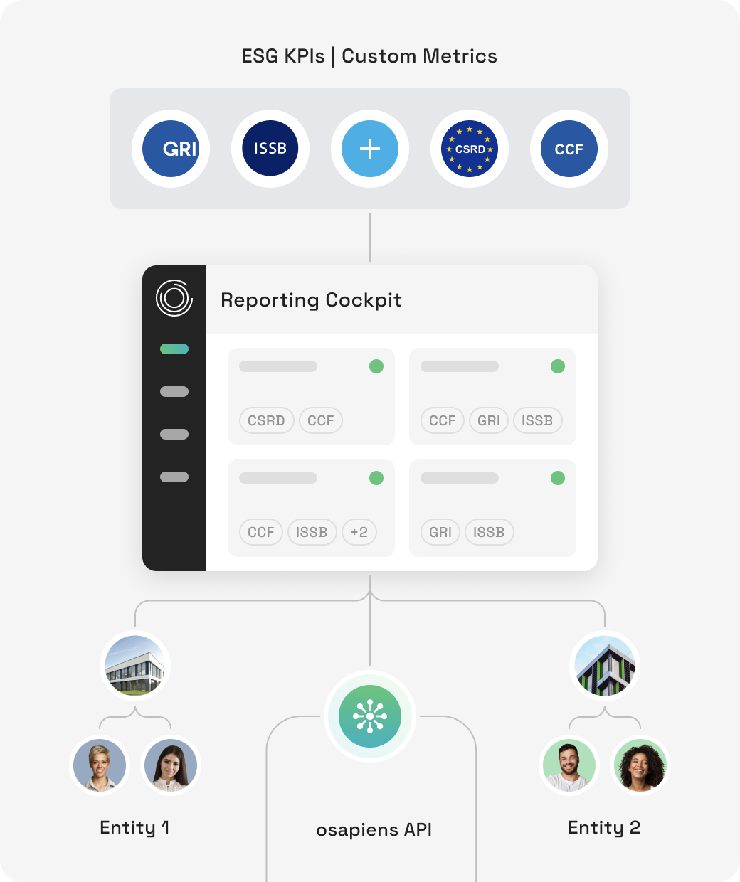 El futuro del reporting integrado: conoce Reporting Cockpit ...