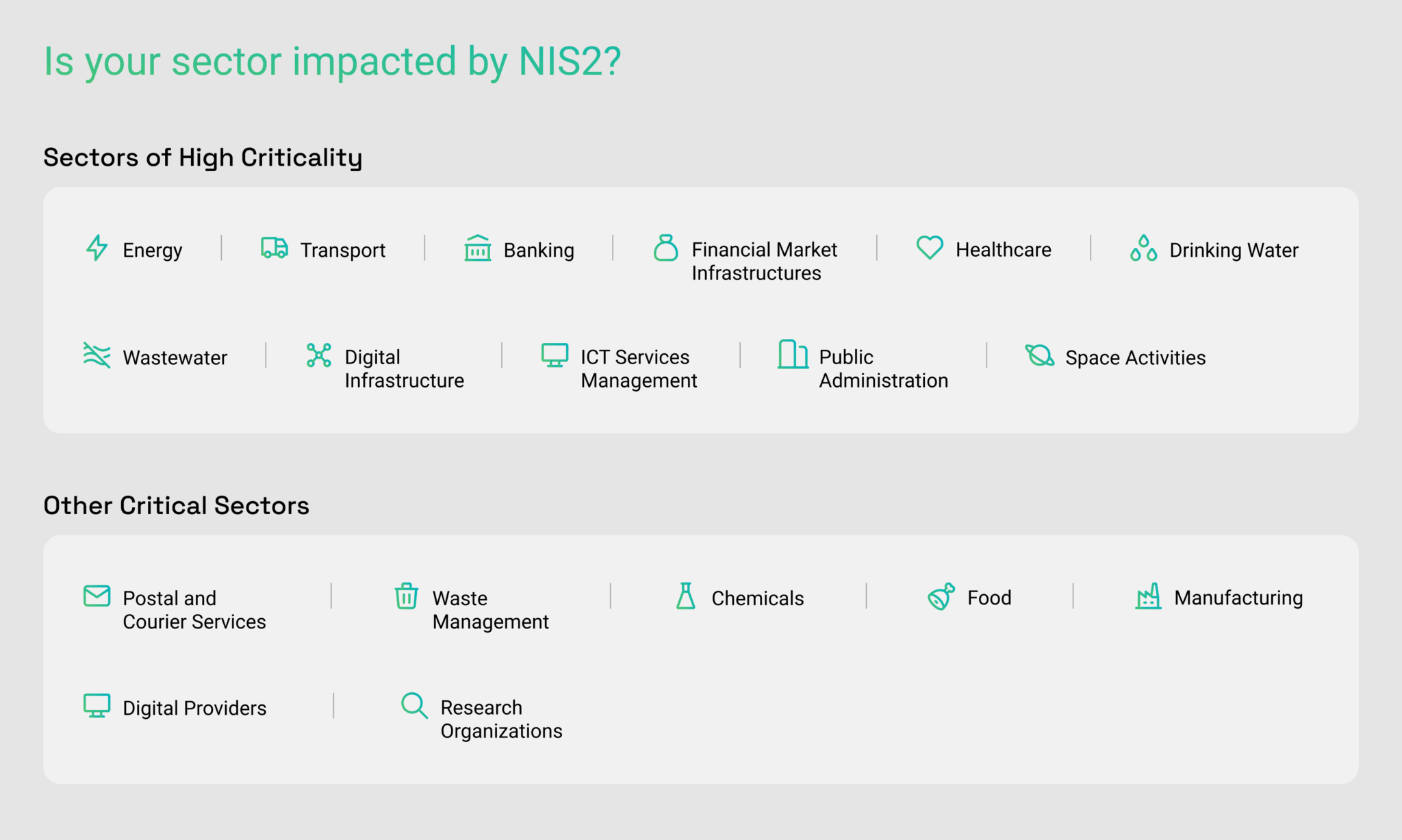 The NIS2 Directive Explained: Cybersecurity Obligations for EU Companies | osapiens