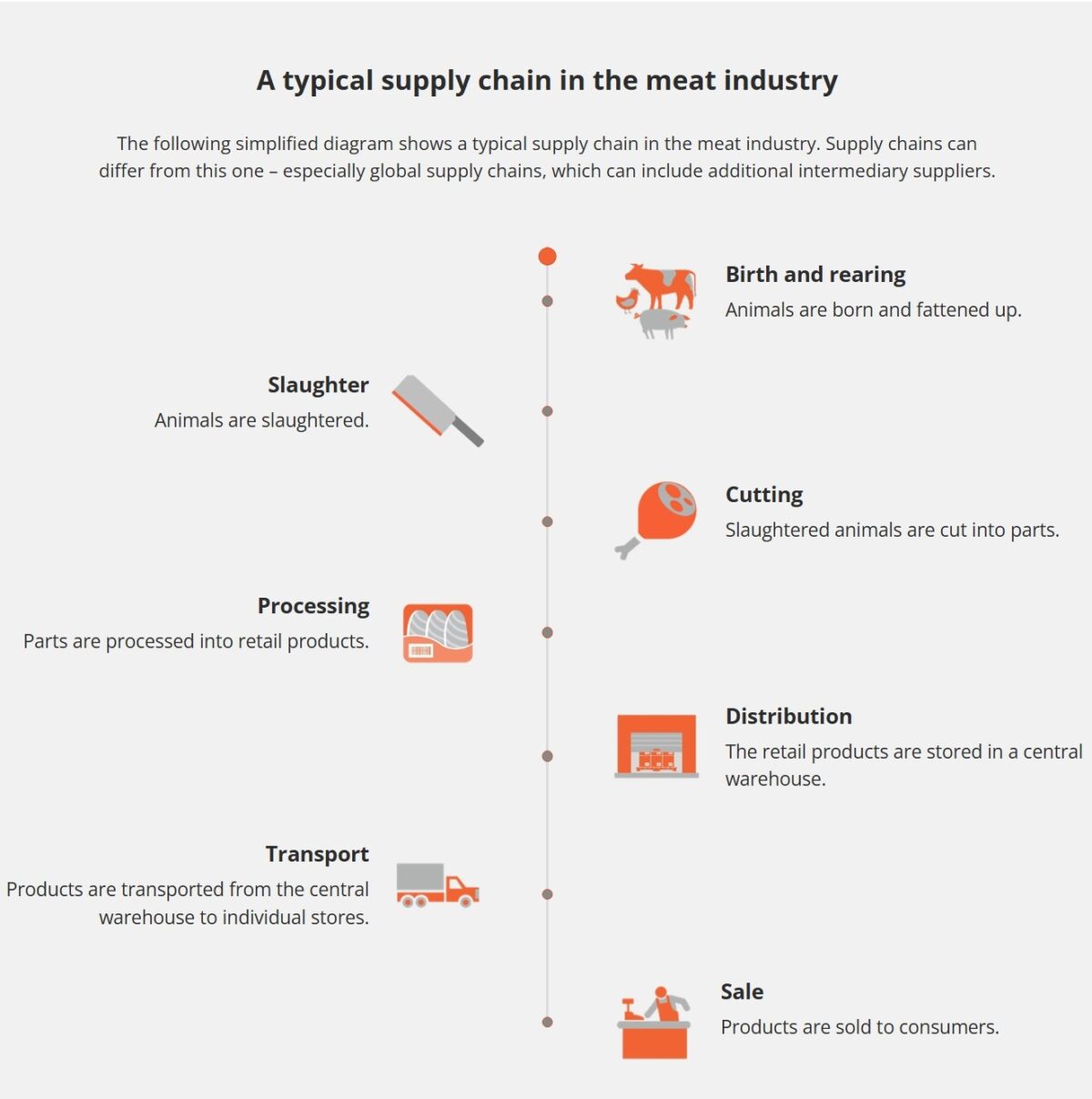 Towards Greater Responsibility: Supply Chain Transparency for ...