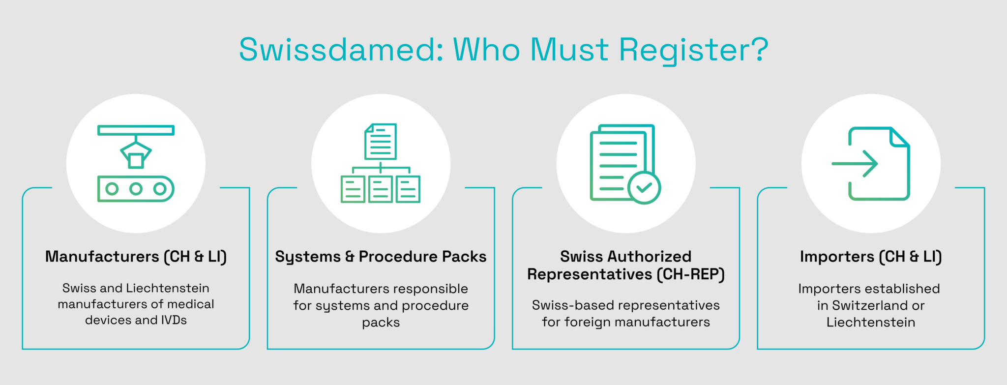 swissdamed Explained: Requirements, Deadlines, and What Medical Device ...